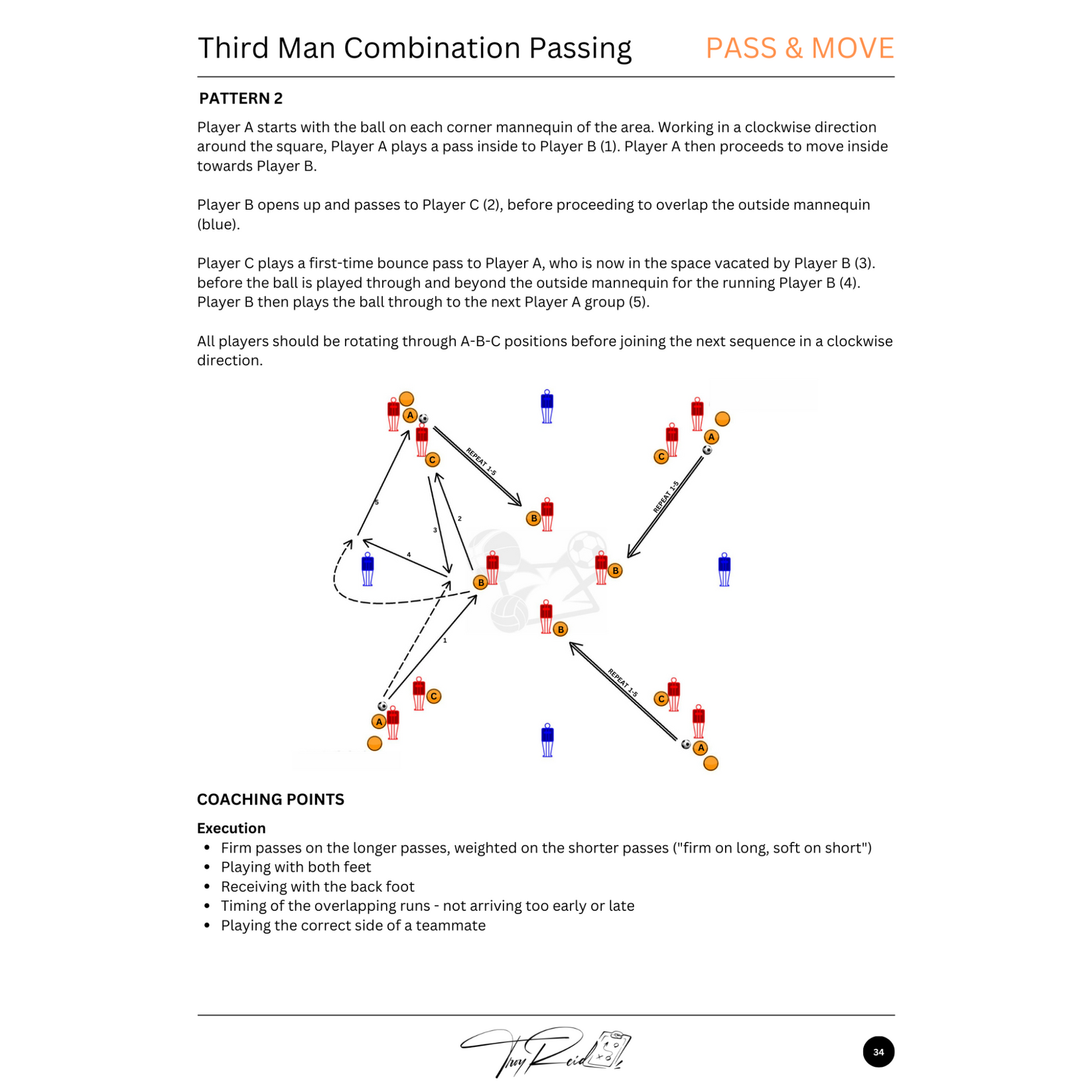 2025 Training Manual [PDF] – Troy Reid Football