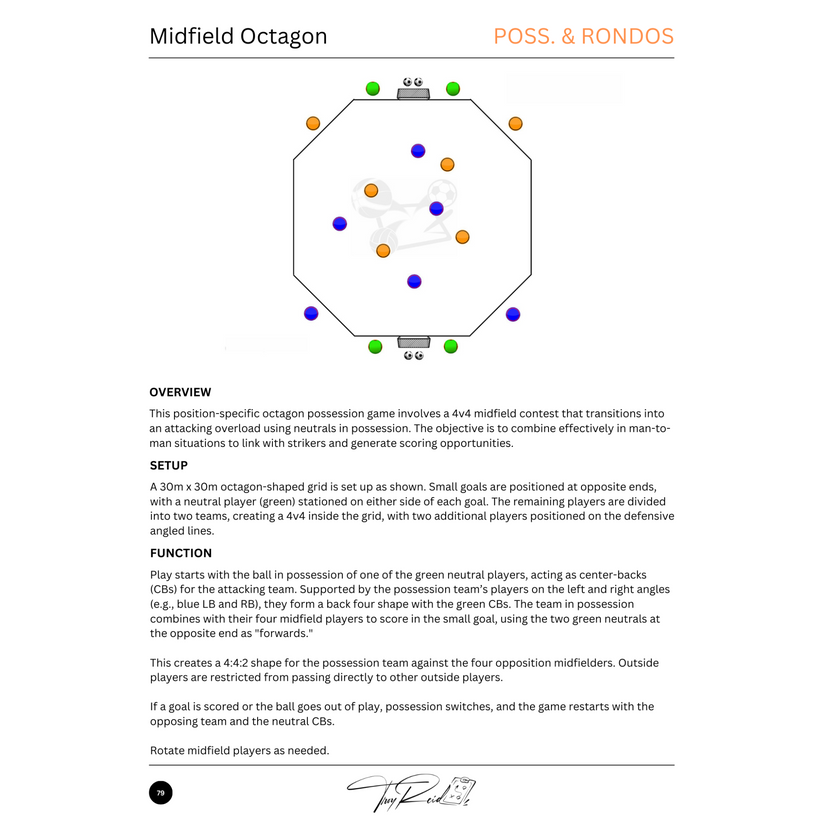 2025 Training Manual [PDF] – Troy Reid Football